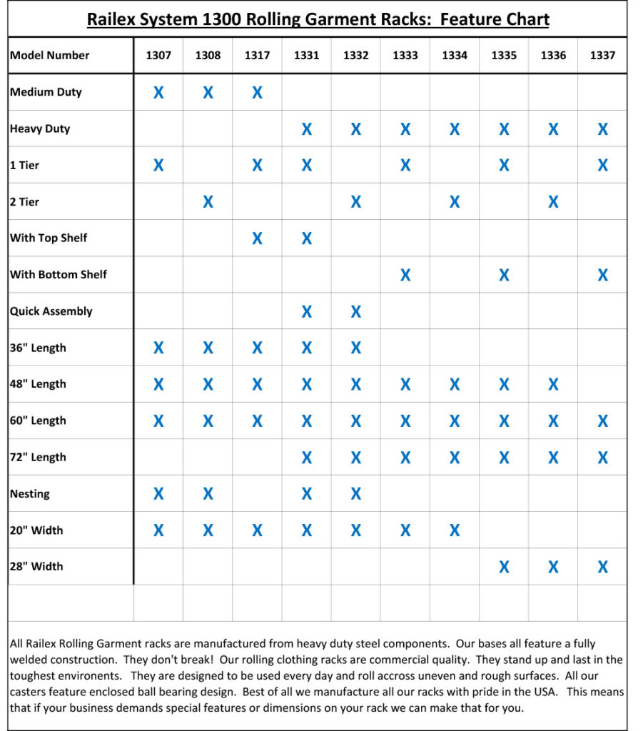 Railex System 1300 Rolling Racks & System 1437 Quick Set Storage