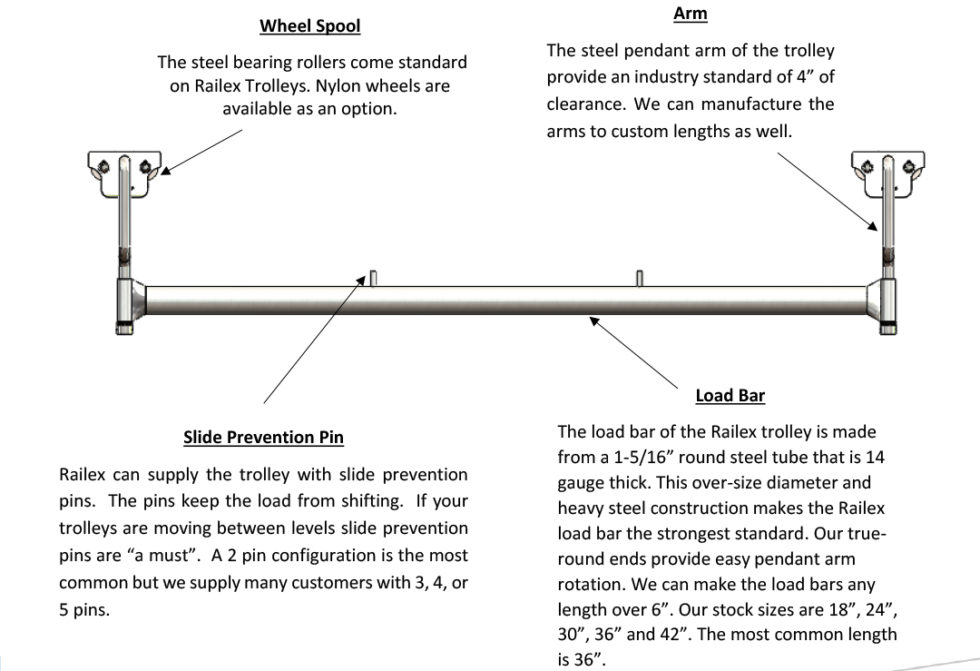 System 200 Slick Rail Storage Systems - Railex Conveyor Corp.