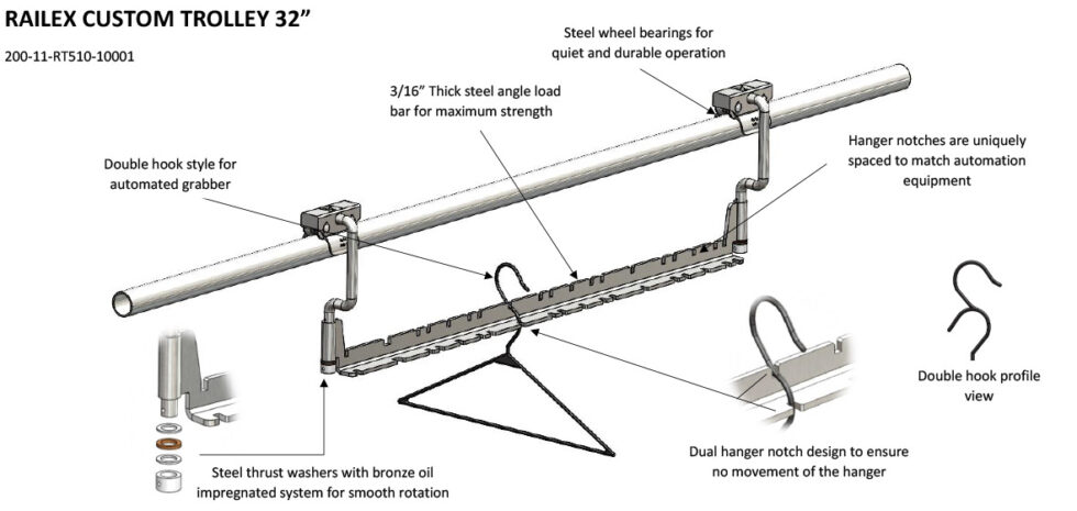 System 200 Slick Rail Storage Systems - Railex Conveyor Corp.
